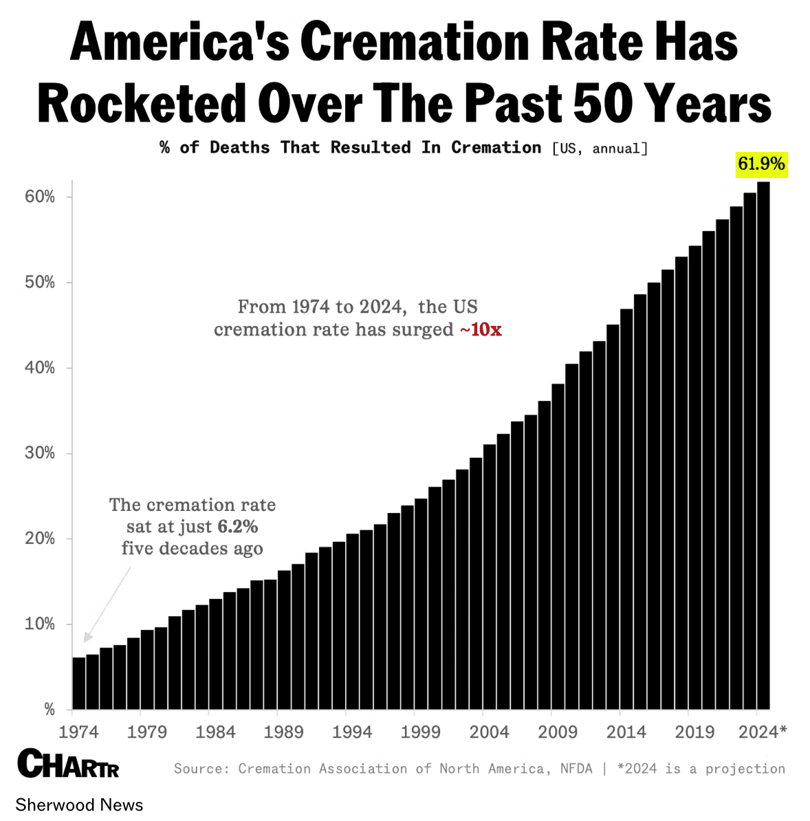 Your Guide to Flame Cremation vs. Water Cremation - DFS Memorials